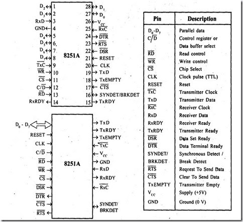 AlertClub: USART-processor